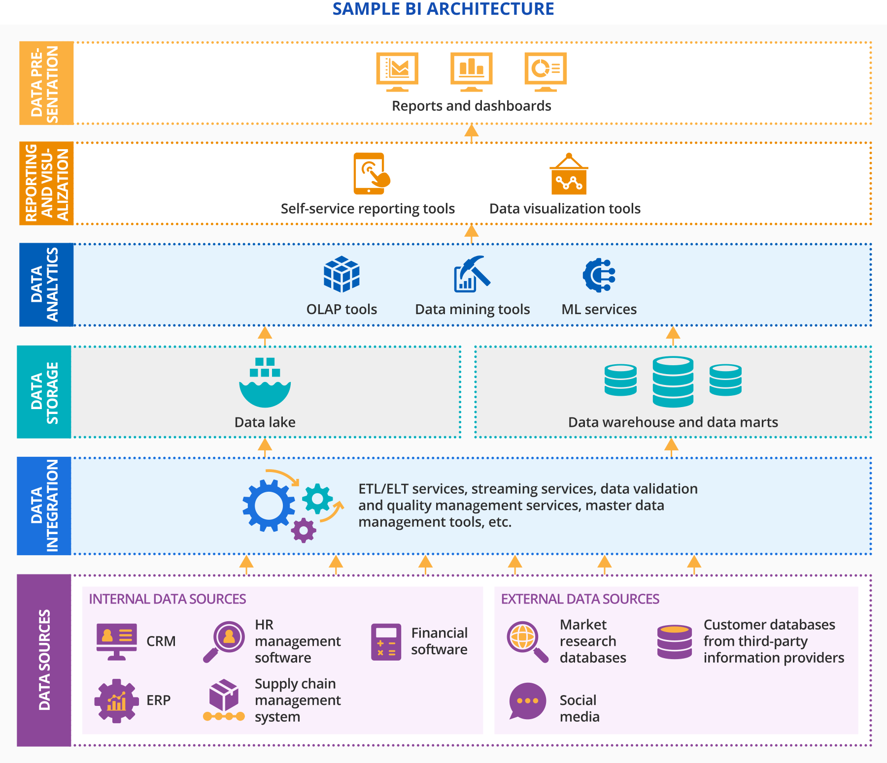 Business Intelligence – Birr Technologies